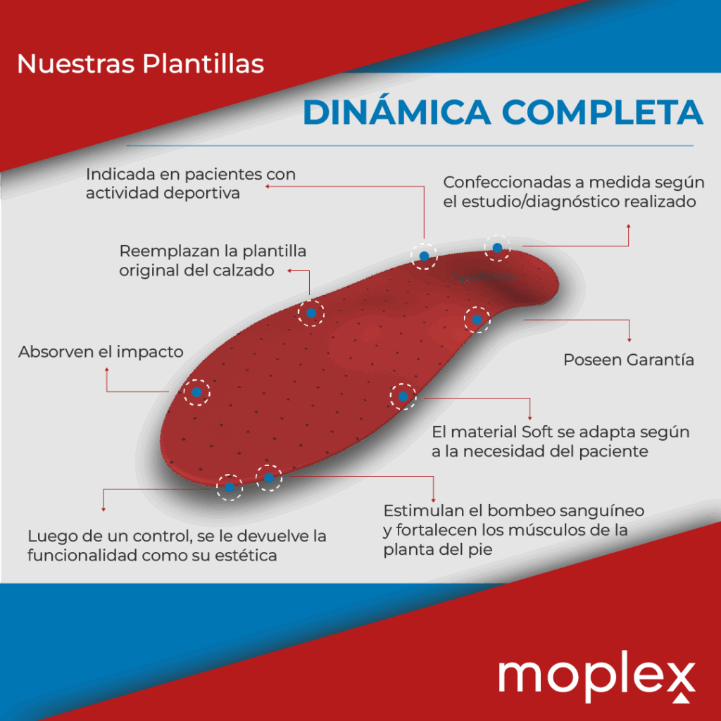 Productos - Moplex Argentina, tecnología en tus pies