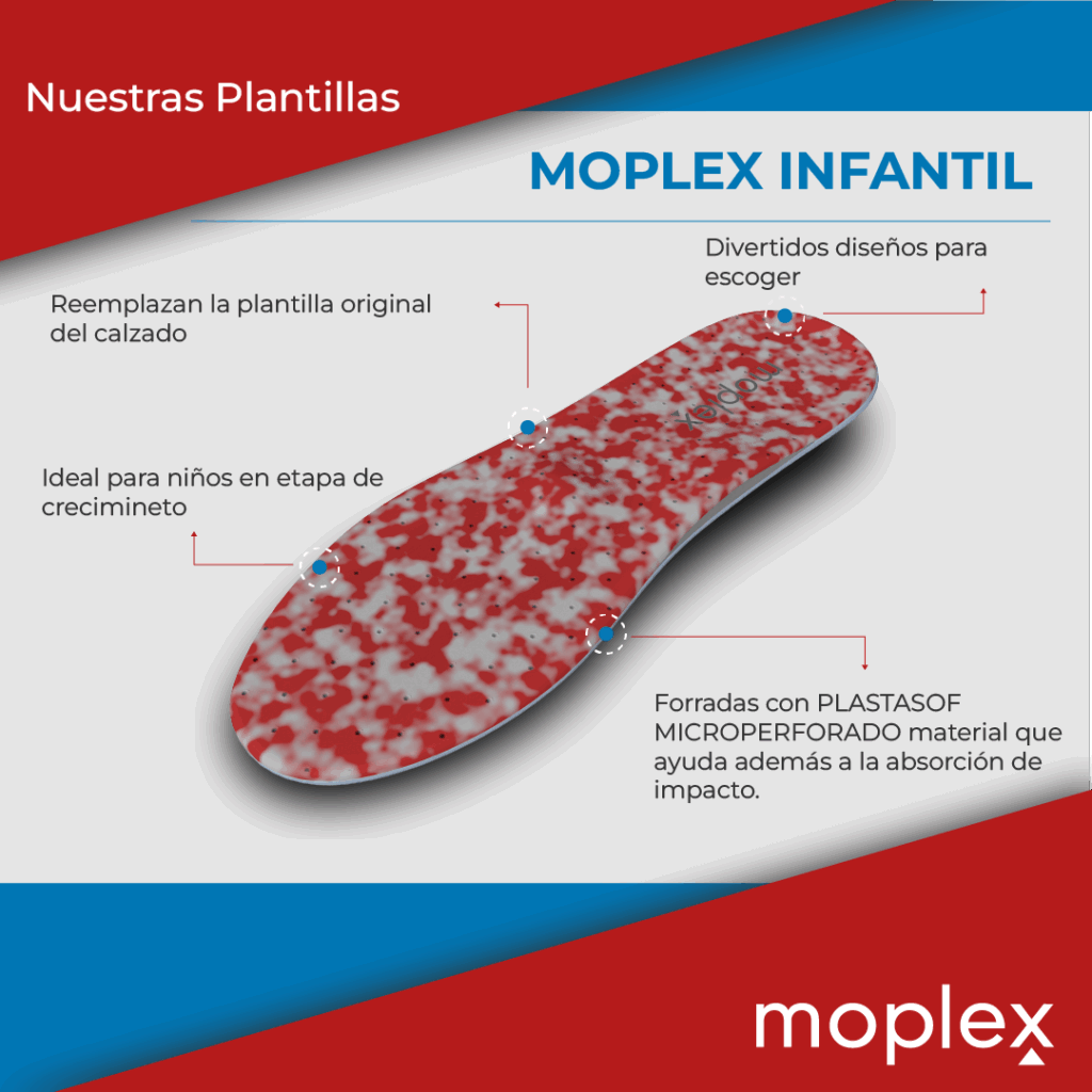 Productos - Moplex Argentina, tecnología en tus pies